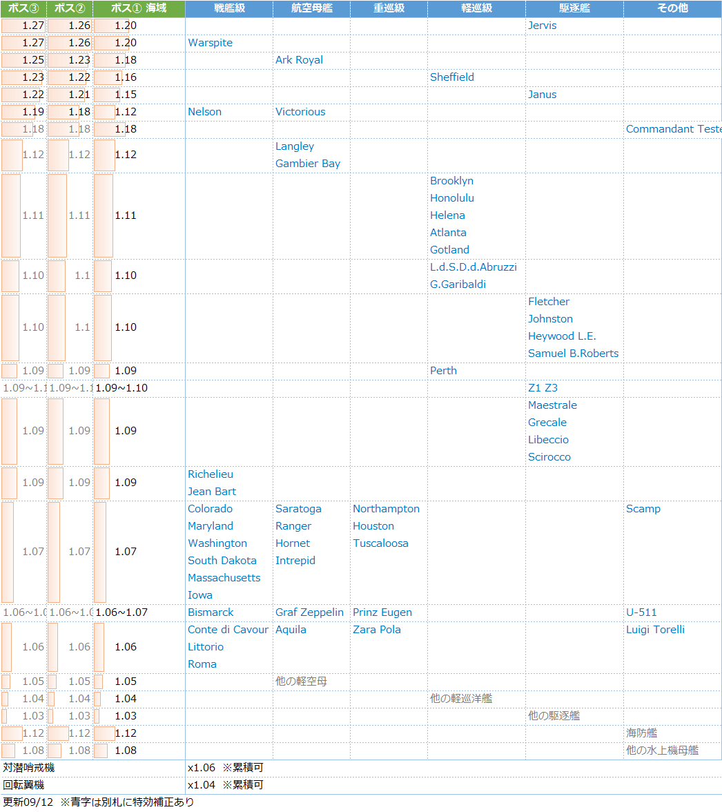 【艦これ2023夏イベ】E5-2甲 ゲージ2 攻略編成 輸送 -大西洋の壁-【反攻上陸！ノルマンディー上陸作戦】 | キトンの艦これ攻略ブログ