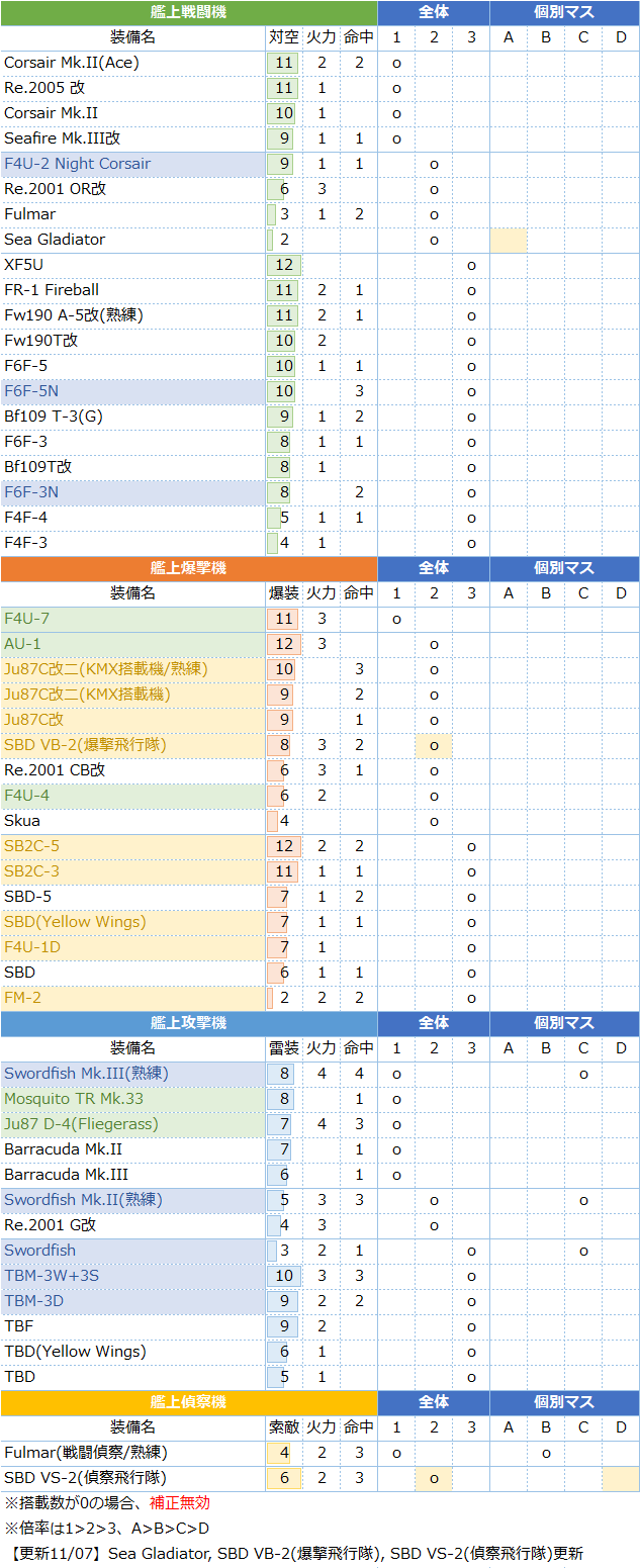 【艦これ2025秋イベ】E2-3甲 アイツヴォル プリンツオイゲン 掘り編成【要撃！敵機動部隊捜索撃滅戦】Eidsvold/Prinz ...