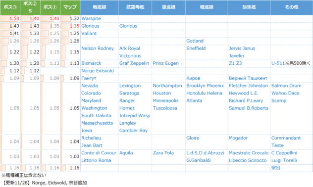【艦これ2025秋イベ】E2-3甲 アイツヴォル プリンツオイゲン 掘り編成【要撃！敵機動部隊捜索撃滅戦】Eidsvold/Prinz Eugen | キトンの艦これ攻略ブログ